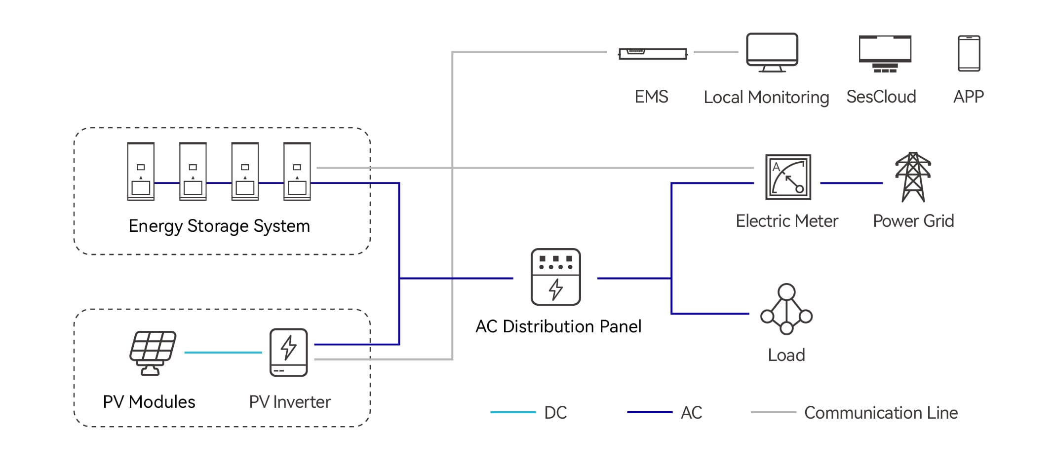 LV energy storage solution - lisiner.com