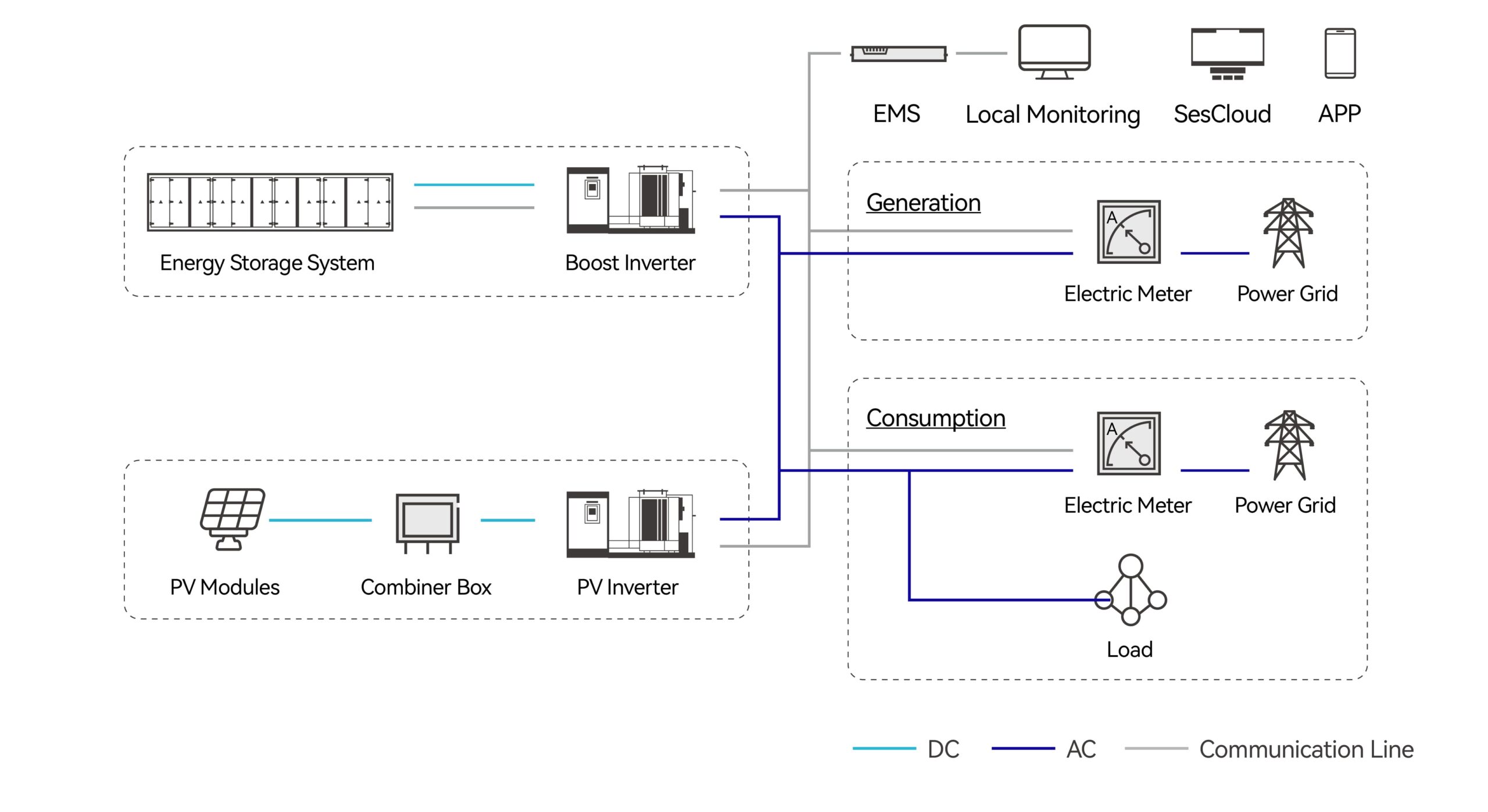 MV & HV Containerized Energy Storage Products - lisiner.com